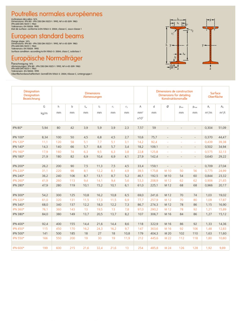 IPN Beam Dimensions and Standards | PDF | Technology & Engineering
