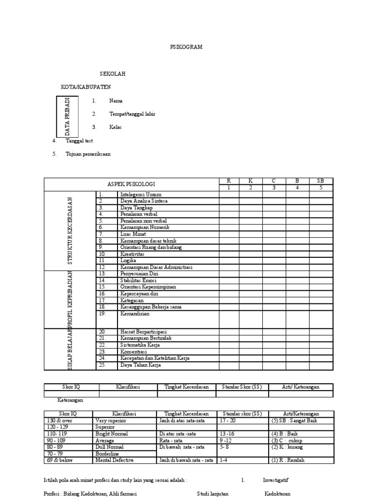 Psikogram | PDF | Karier & Perkembangan