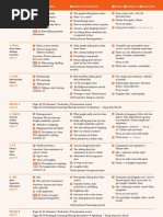 DGR 65 - EN Significant Changes | PDF | Dangerous Goods | Packaging And ...