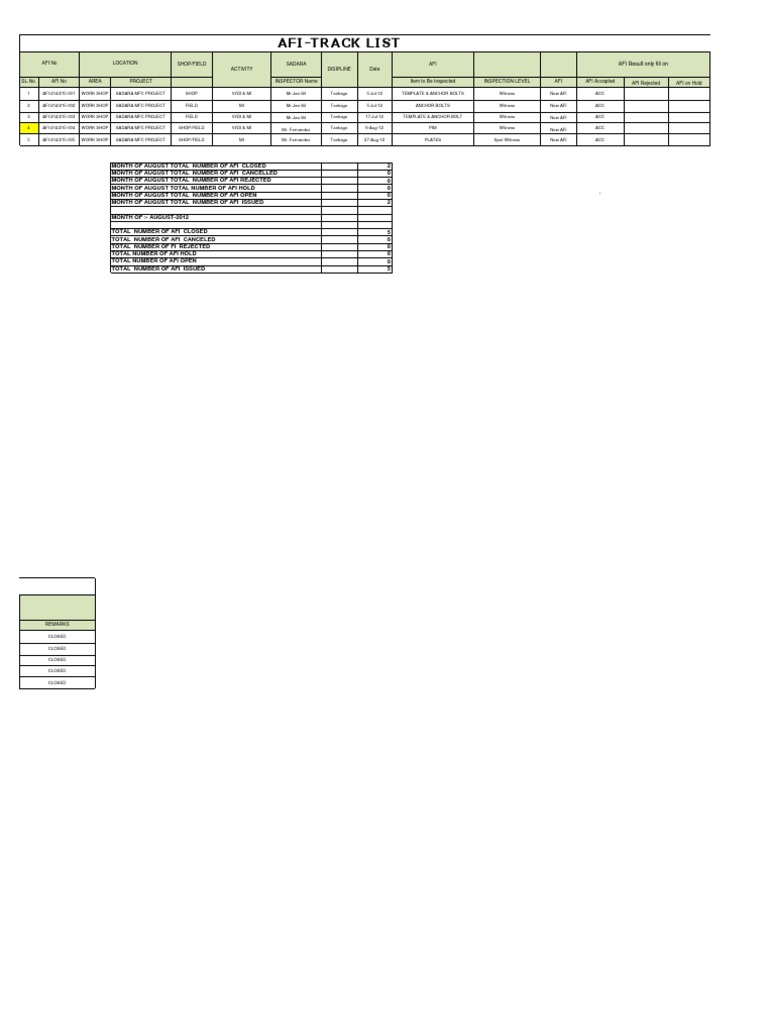 Afi-Track List: Shop/Field Sadara AFI Afi No Location Activity ...