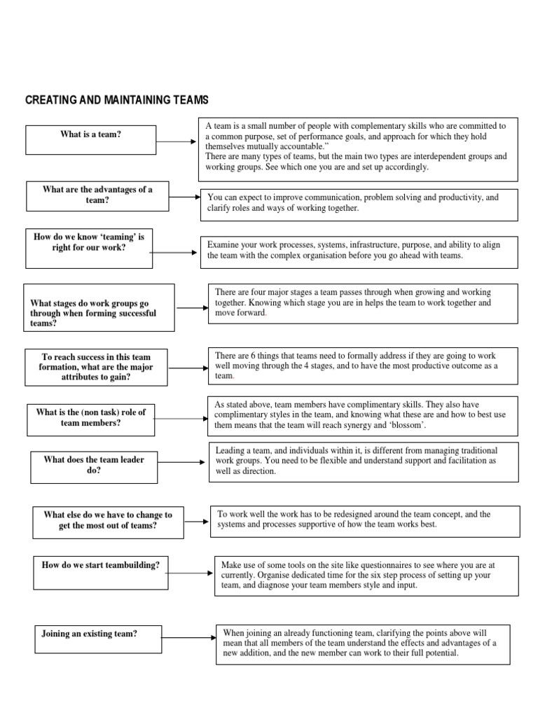 Team Toolkit Pdf Leadership Team Building