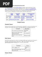 English Tenses Timeline Chart | PDF | Grammatical Tense | Perfect (Grammar)