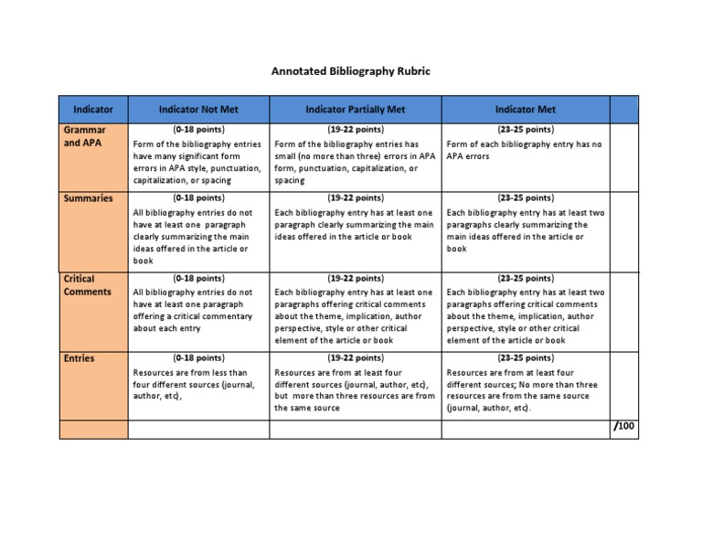 CIED 5333 Annotated Bibliography Rubric | PDF