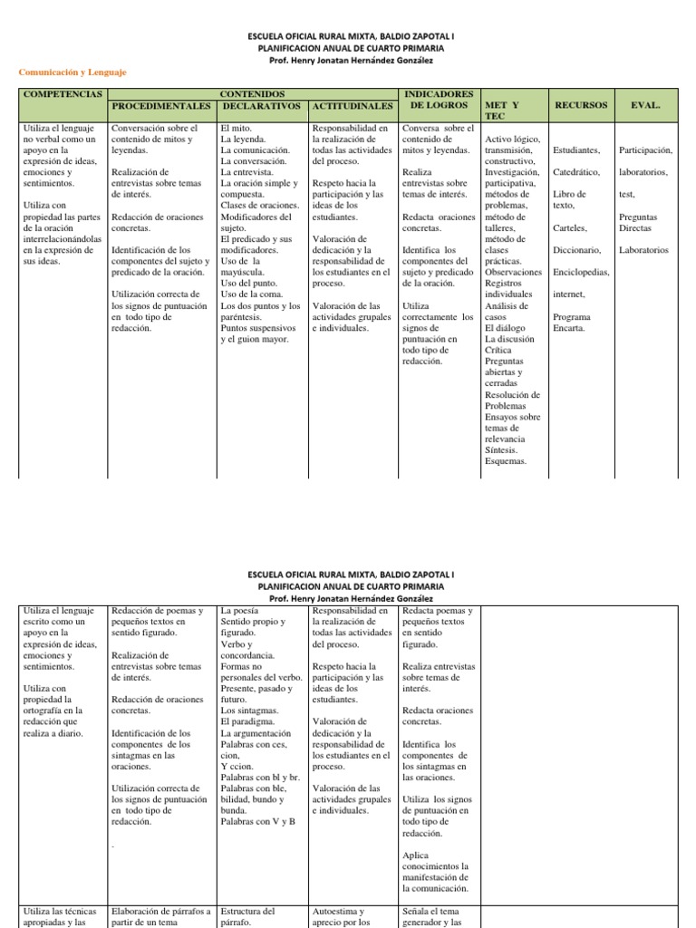 Planificación Cuarto Primaria