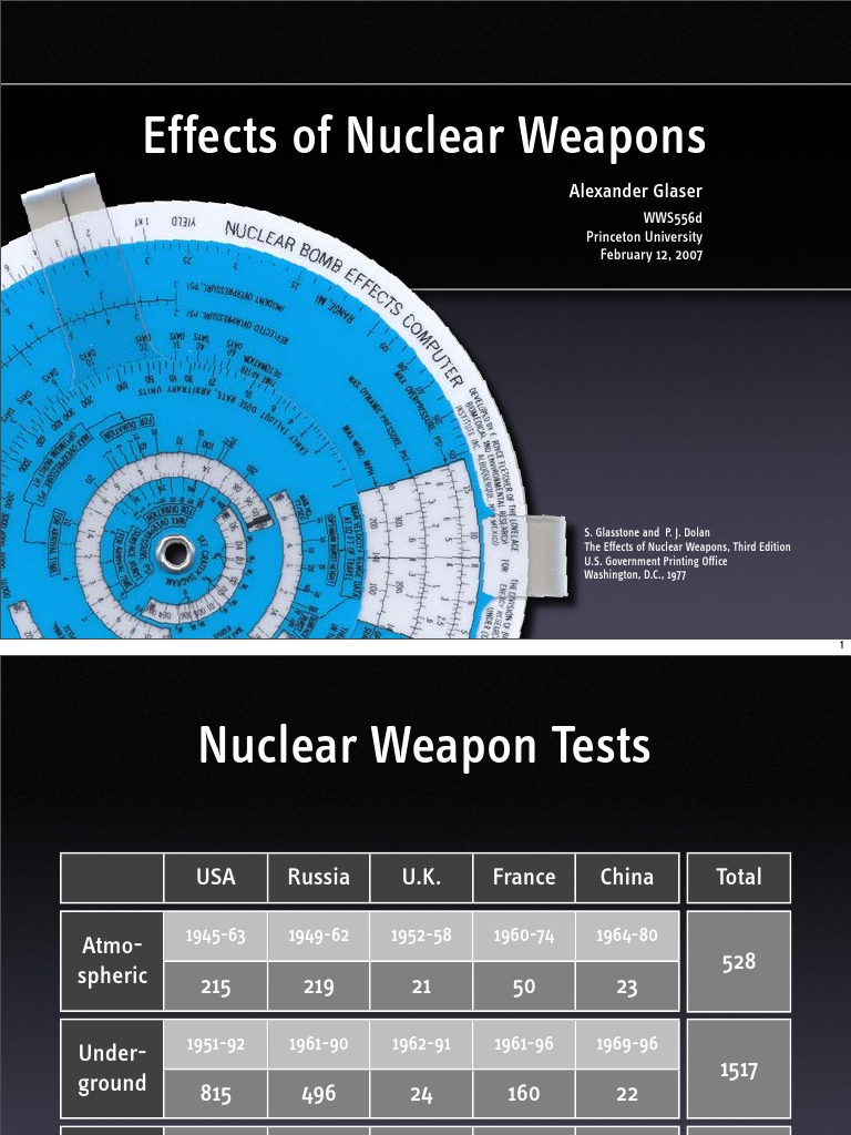 effects of nuclear weapons | Nuclear Physics | Nuclear Technology