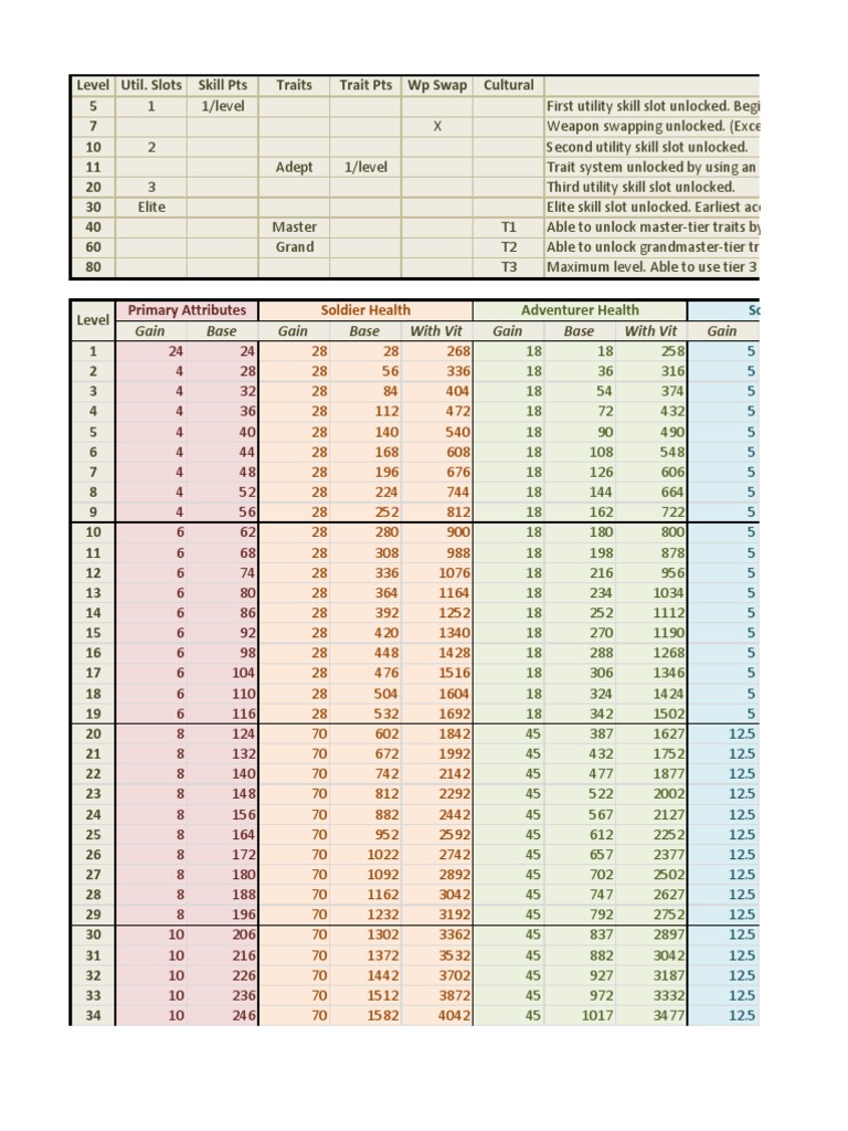 Dynamic Level Adjustment | PDF | Teaching Mathematics