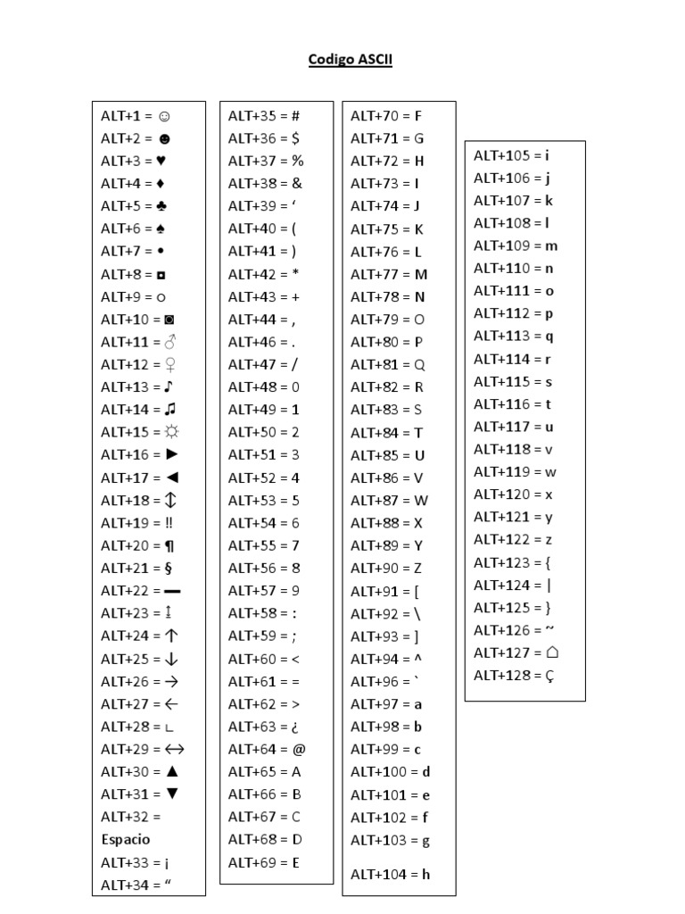 Codigo Ascii | PDF | Ascii | Codificación de caracteres