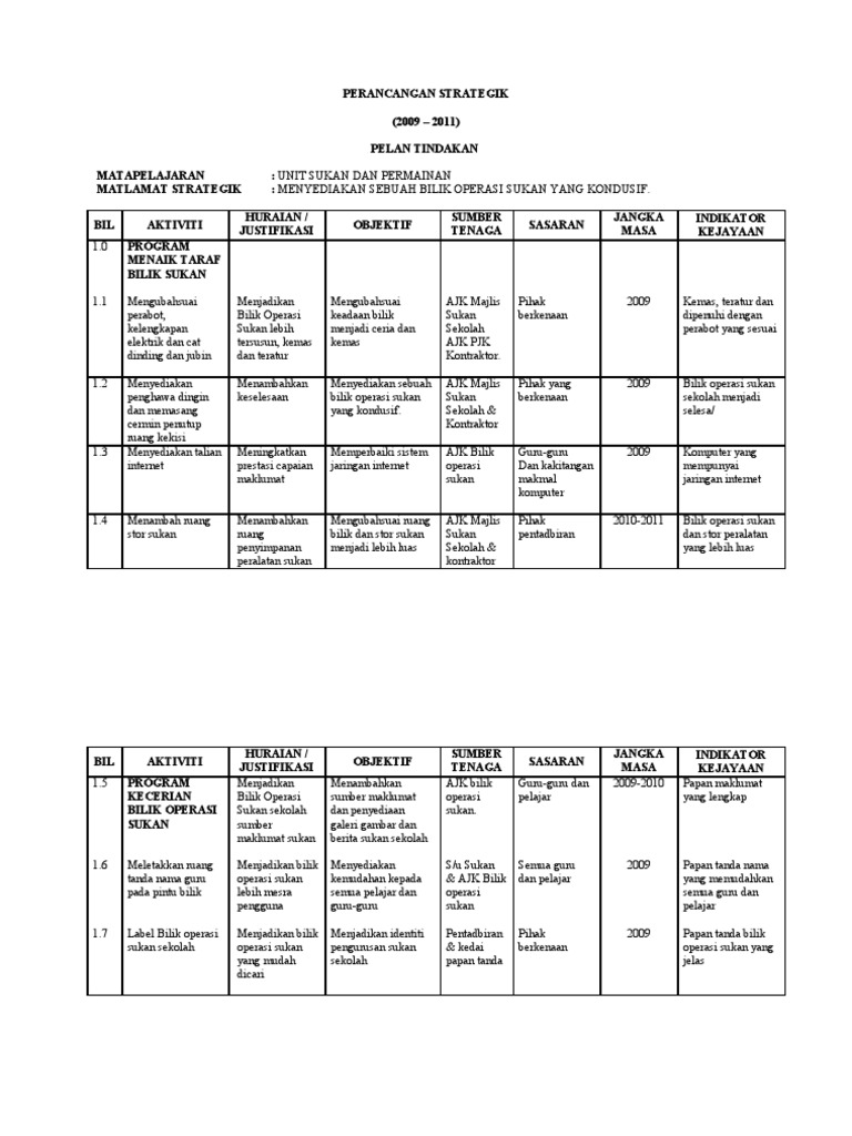Perancangan Strategik Bilik Operasi Sukan | PDF