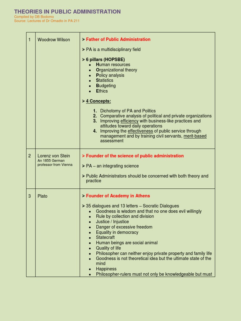 Key Theories in Public Administration | PDF | Public Administration ...