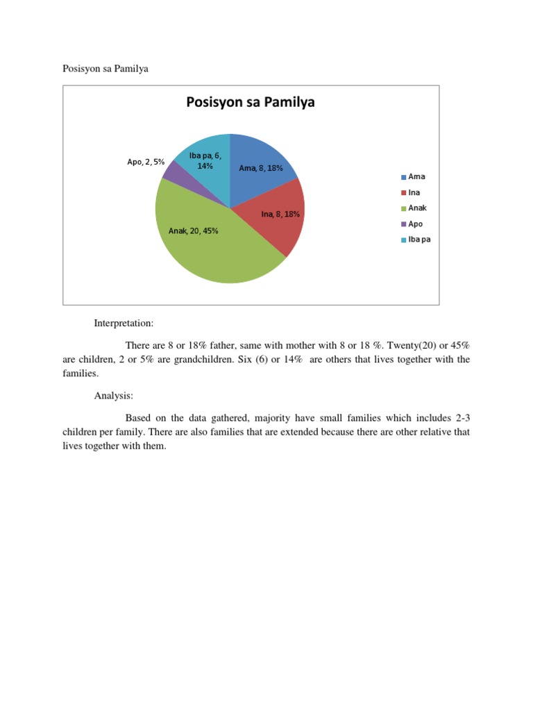 Posisyon at Demograpiya ng Pamilya | PDF