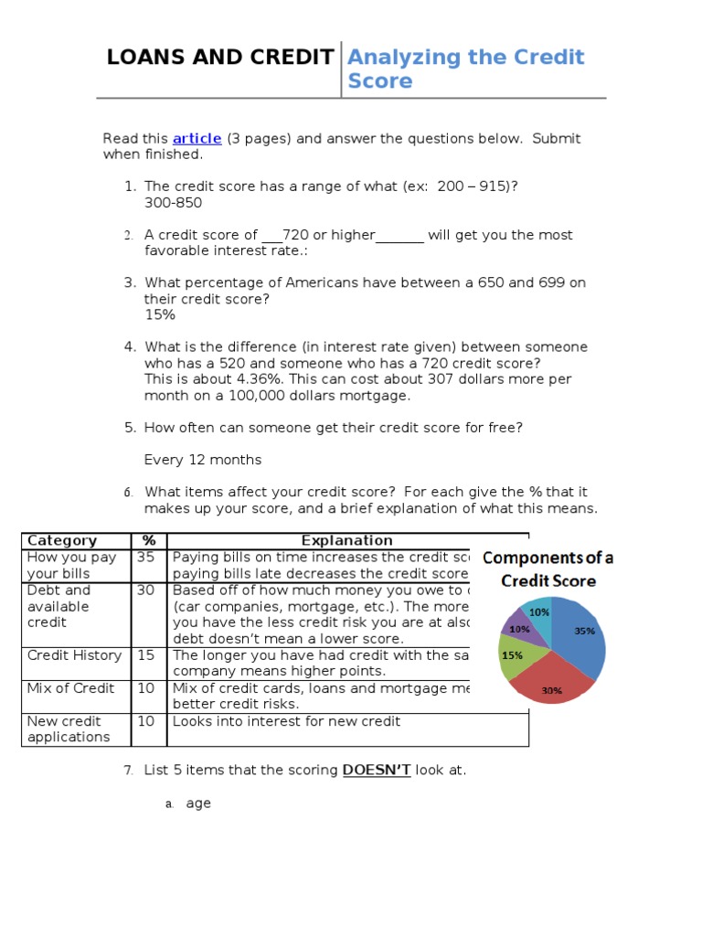 Analyzing Credit Score | PDF | Finance & Money Management