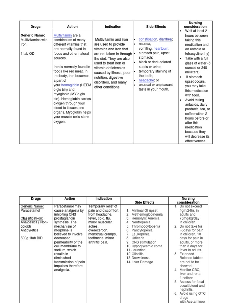 Drug Study | PDF | Analgesic | Medicine