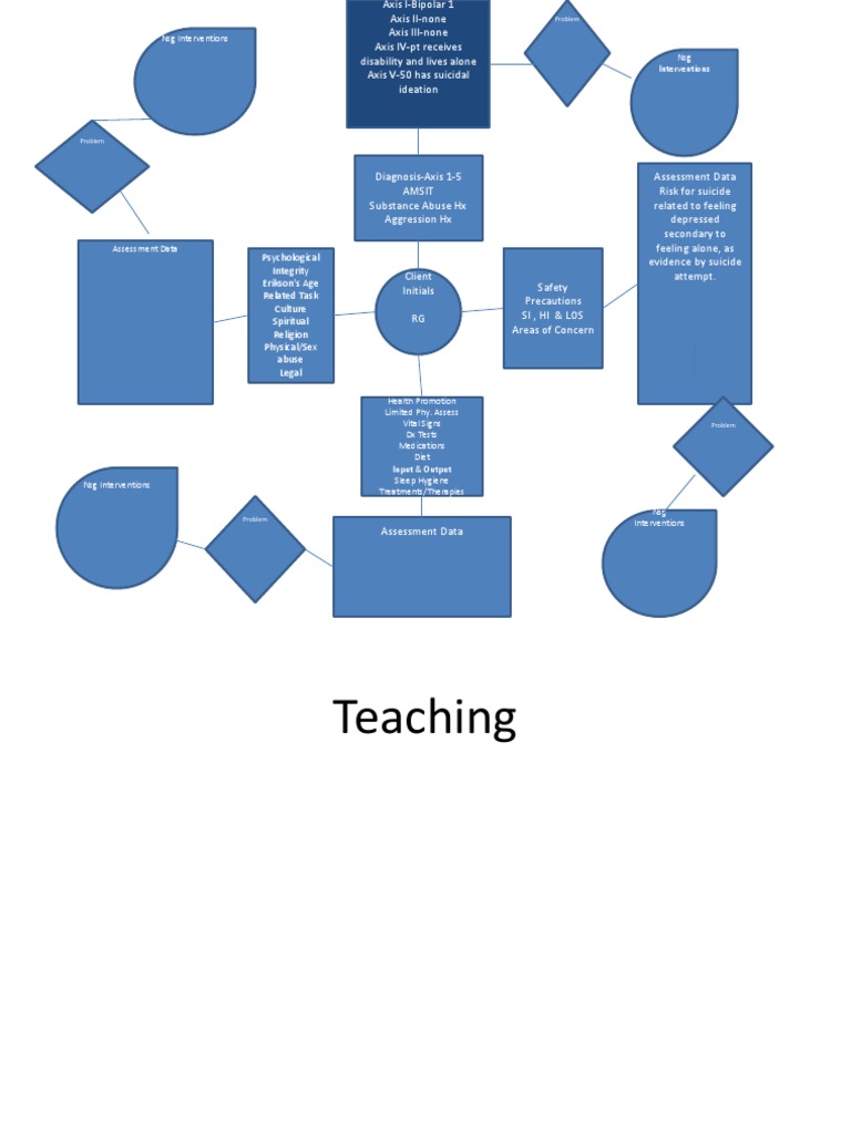 Mental Health Concept Map