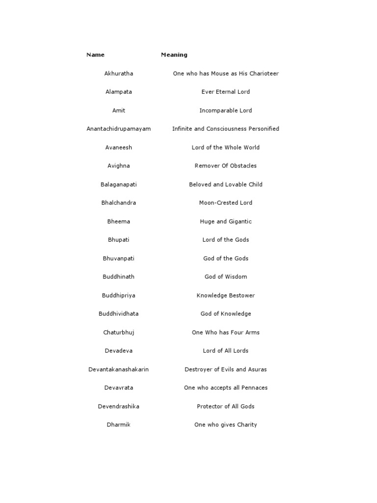 108 Names of Ganesha | PDF | Polytheism | Hindu Mythology