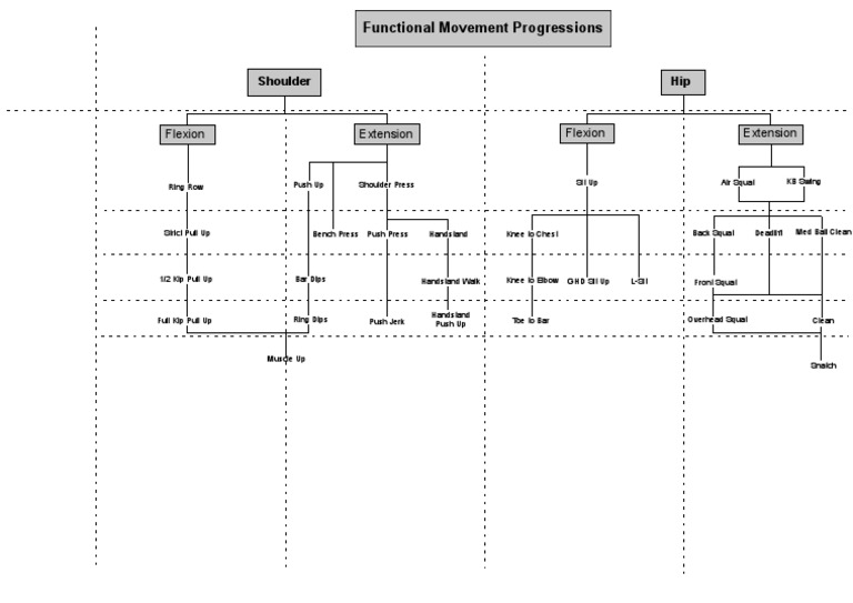 Functional Movement Exercise Progressions | PDF | Wellness