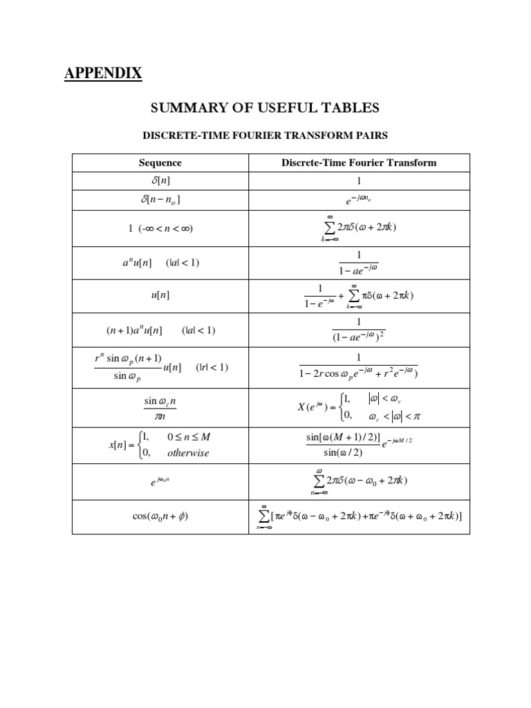 Appendix Summary of Useful Tables: Discrete-Time Fourier Transform ...