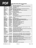 BHP Billiton Mining Locations Overview | PDF | Iron Ore | Mining