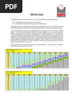 Indian Wiring Specs Guide | PDF | Electrical Wiring | Wire