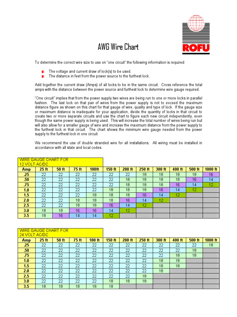 AWG Wire Chart | PDF | Electric Power | Force