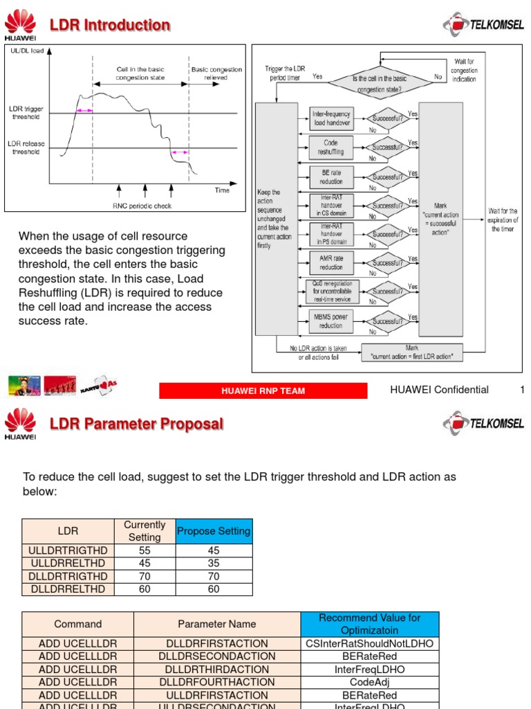 Huawei LDR Optimization Guide | PDF | Computers