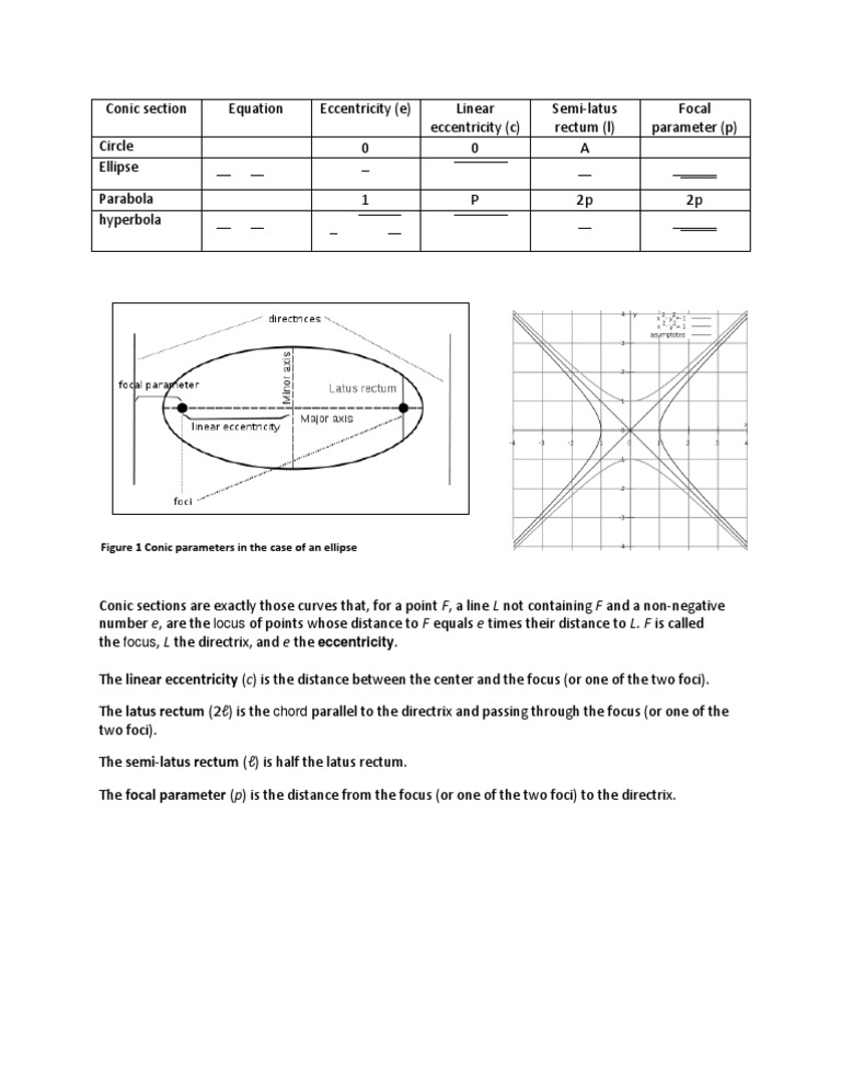 Understanding Conic Sections and Their Parameters | PDF