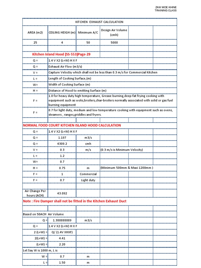 Kitchenhood Calculation | PDF
