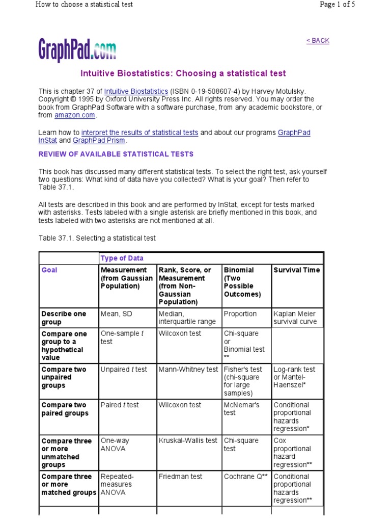 Intuitive Biostatistics: Choosing A Statistical Test | PDF | P Value ...