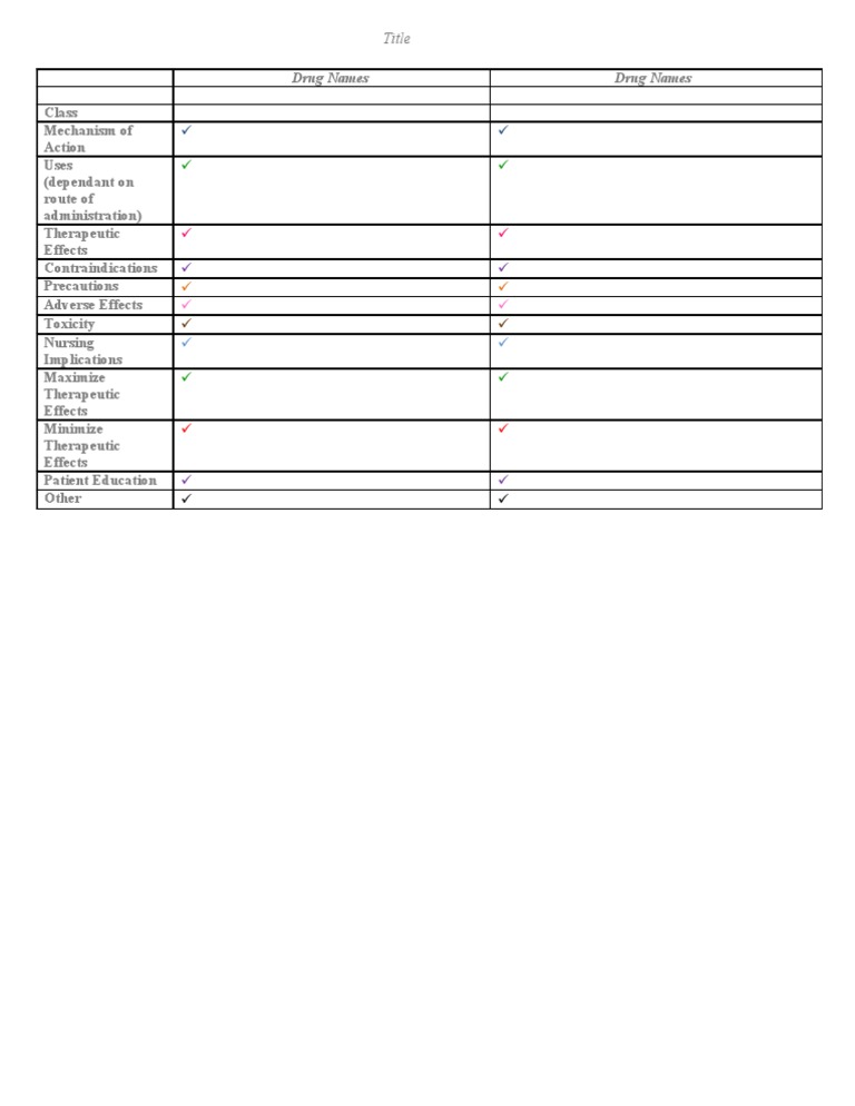 Drug Chart Template | PDF | Self-Improvement | Science & Mathematics