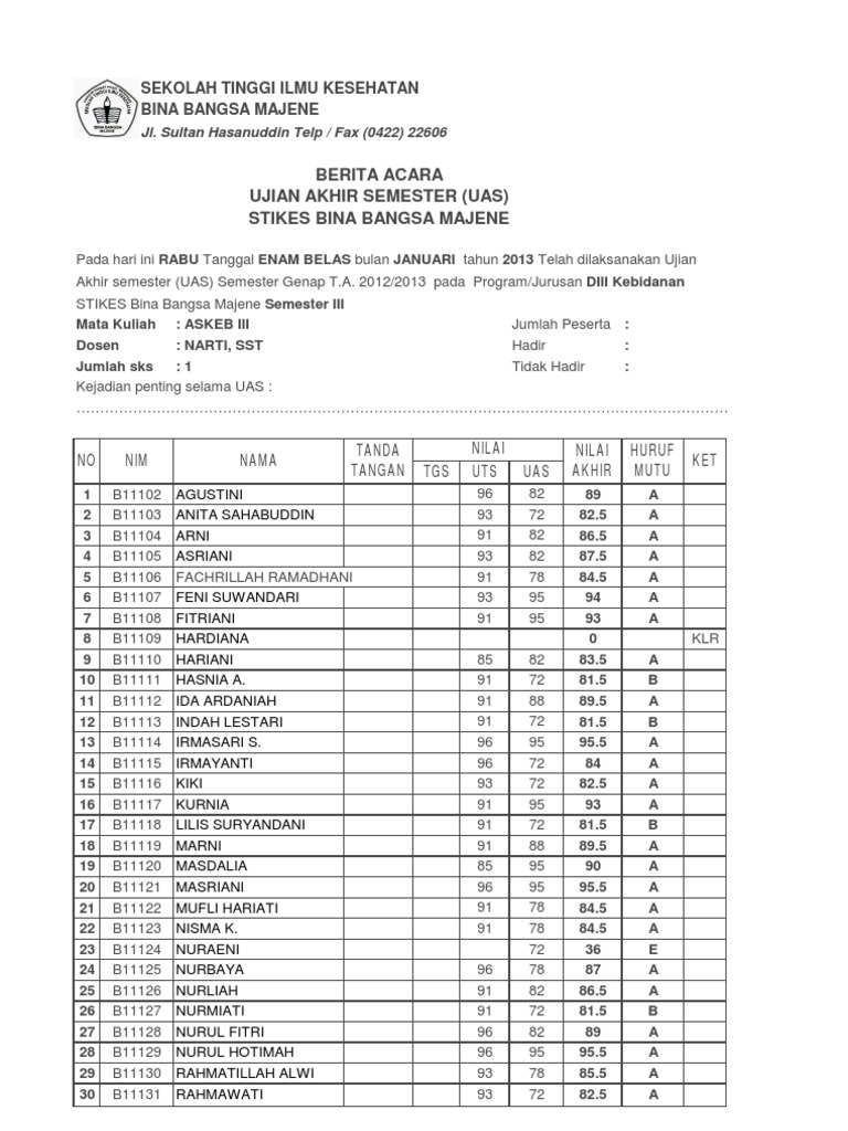 Daftar Nilai Askeb IIIc | PDF