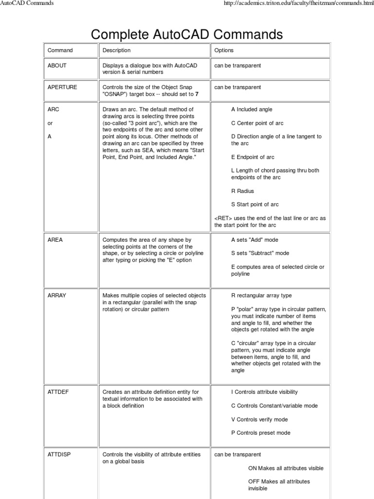 AutoCAD Commands | PDF | Vertex (Geometry) | Command Line Interface