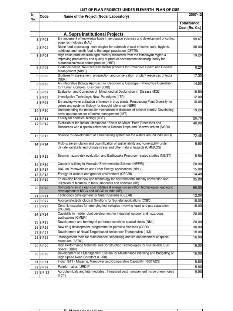 CSIR Projects | PDF | Biodiversity | Biology