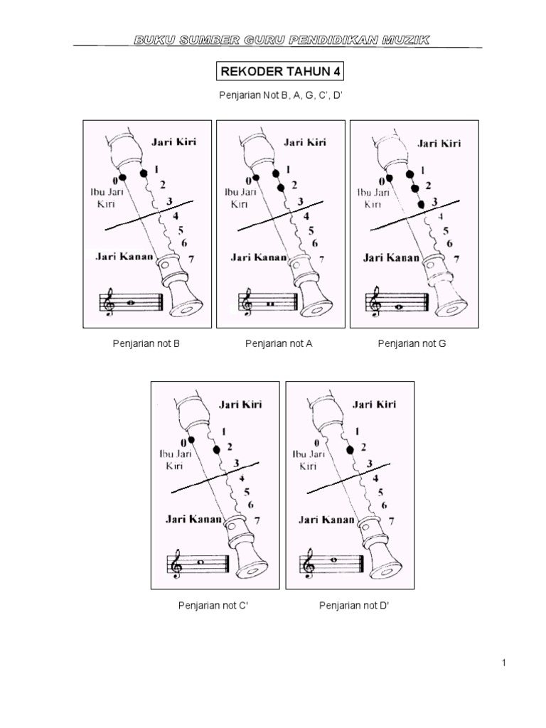 Asas Penjarian Rekorder | PDF | Karier & Perkembangan