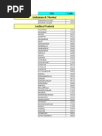 STD Codes List | PDF
