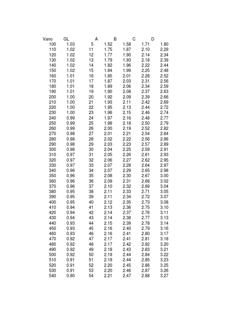 Normes IEC 60826 pour Vano | PDF | Technologie et ingénierie