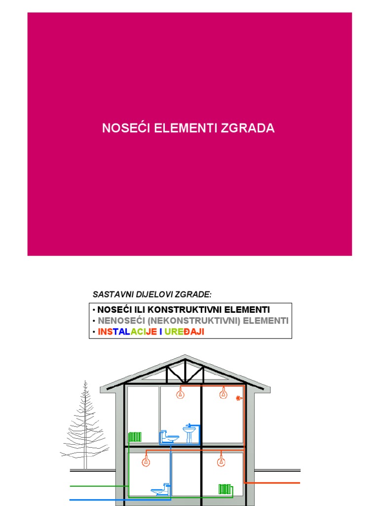Konstruktivni Sistemi | PDF
