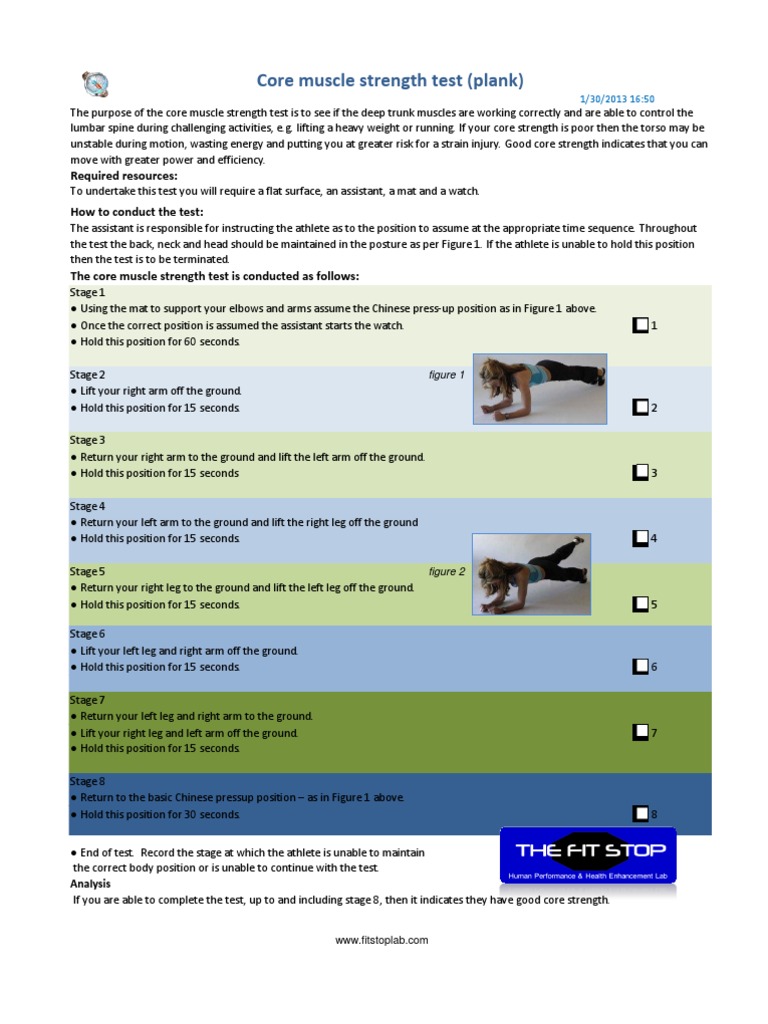 Core Muscle Strength Test (Plank) : Required Resources: How To Conduct ...