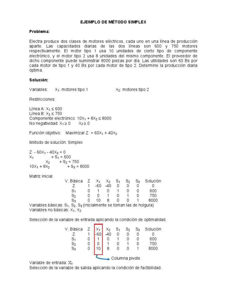 Ejemplo de Método Simplex | PDF | Algoritmos | Análisis matemático