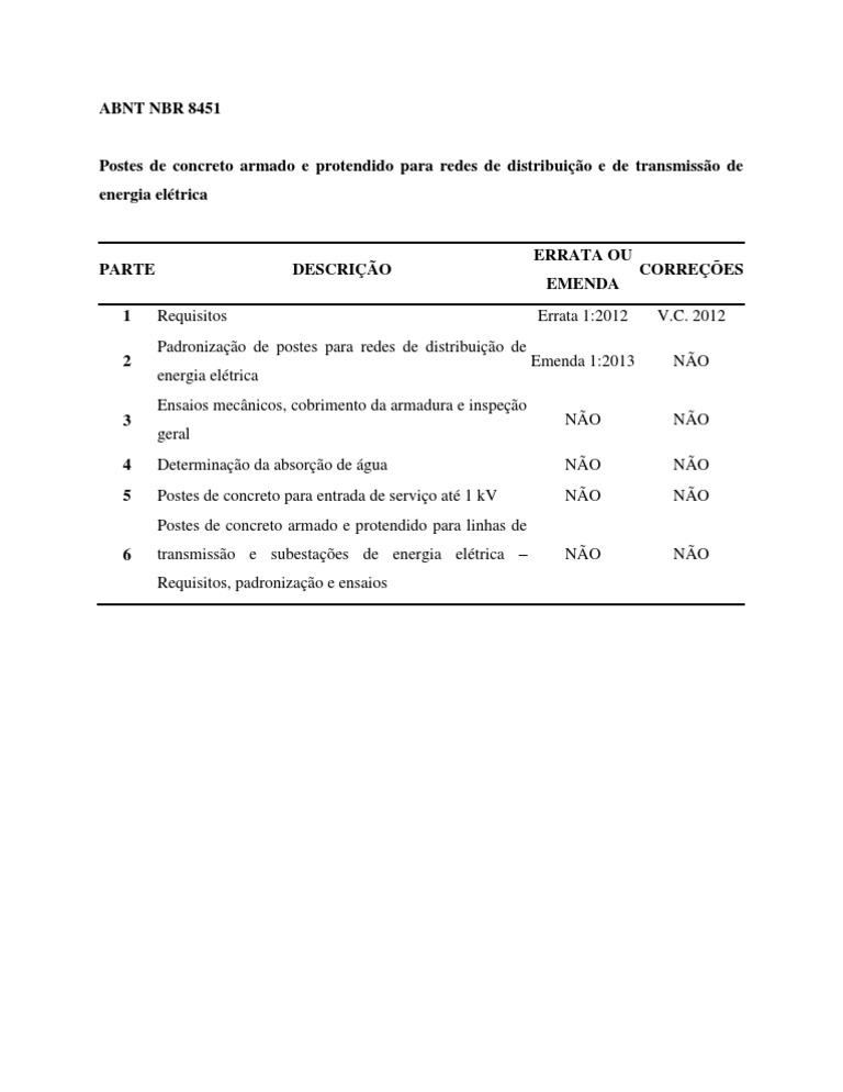 Abnt NBR 8451 | PDF
