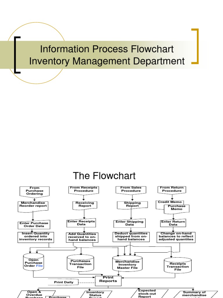 Inventory Management | PDF | Inventory | Retail