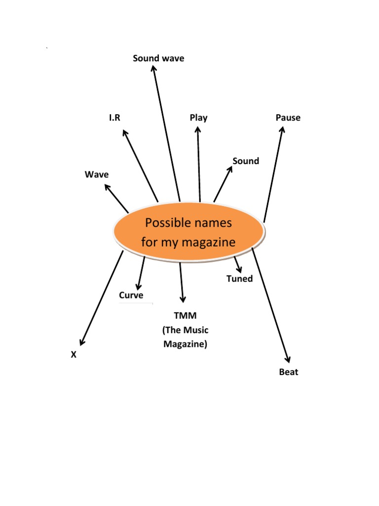 Music Magazine Name Ideas | PDF