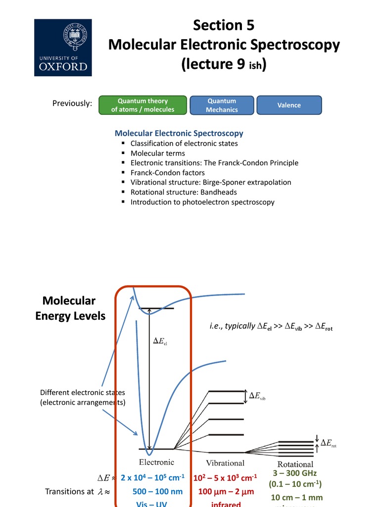 Molecular Spectroscopy Guide | PDF | Energy Level | Molecular Orbital