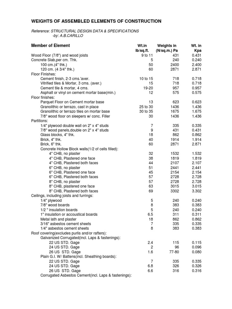 Weights of Assembled Elements | PDF