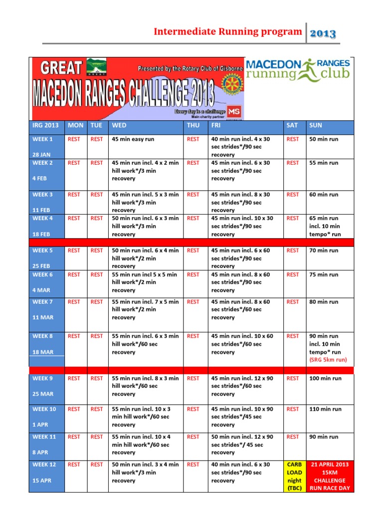 15km CHALLENGE Run Training Program | PDF | Heart Rate | Physical Exercise