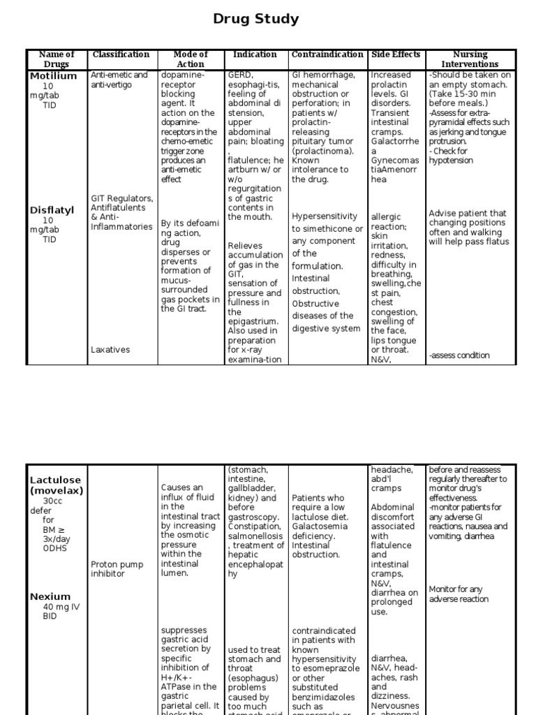Drug Study | PDF | Nausea | Gastroenterology