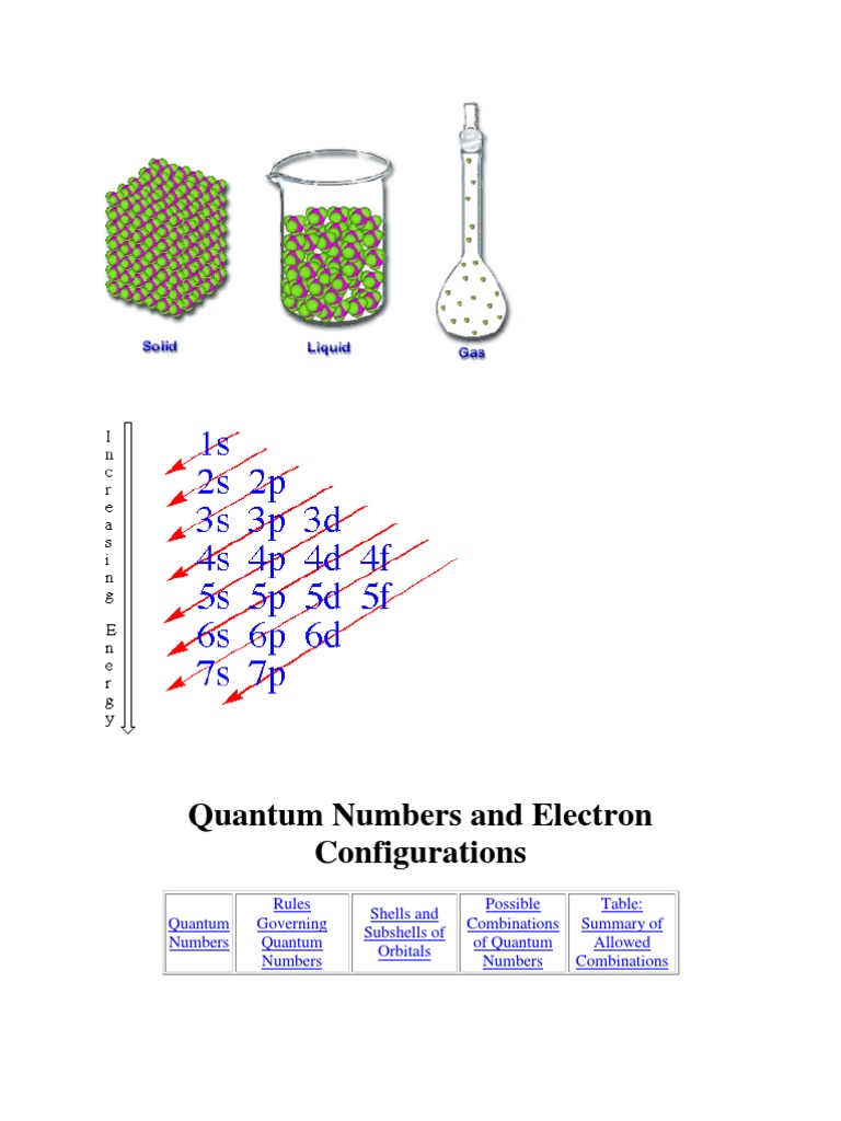 Quantum Numbers and Electronic Configuration | PDF | Business