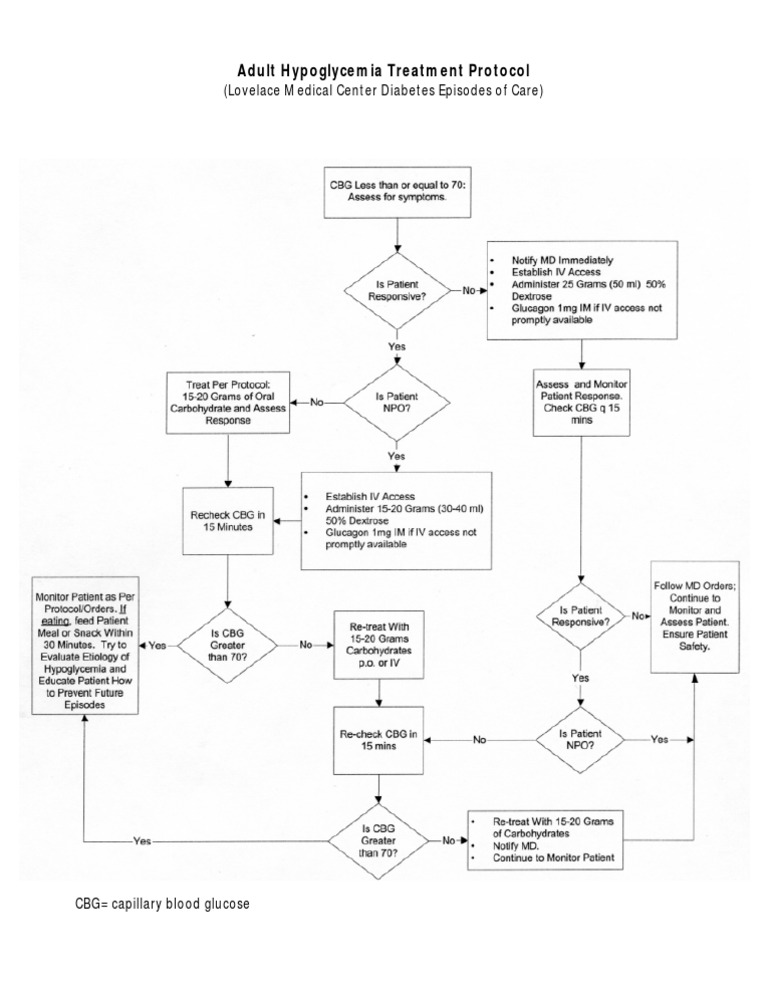 Adult Hypoglycemia Treatment Protocol: (Lovelace Medical Center ...
