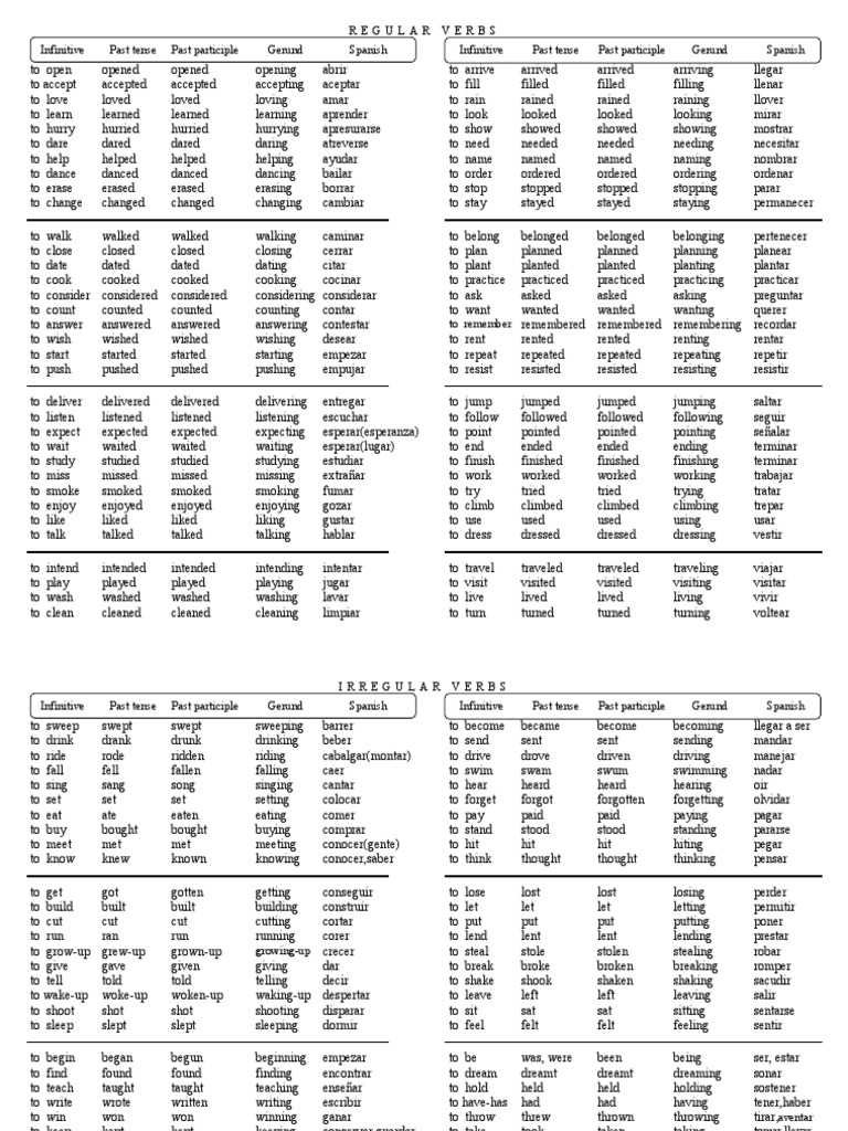 List Of Verbs Present Past Past Participle