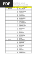 Purchase Indent Form | PDF