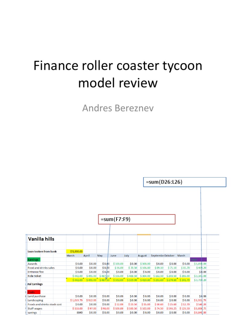 Finance Roller Coaster Tycoon Model | PDF