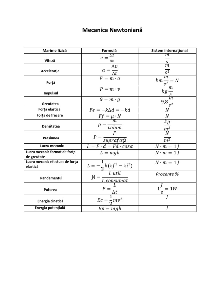 Formule Mecanica Newtoniana | PDF